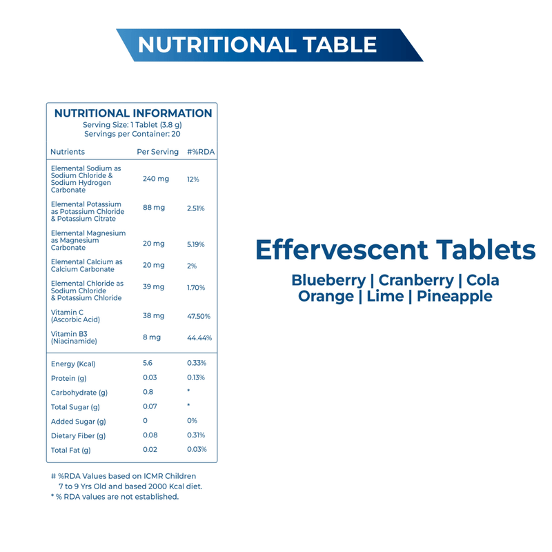 Athlete Series Revive Hydration Tablets (3xPack)